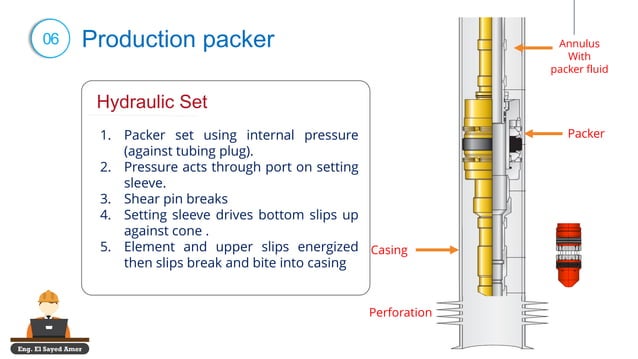 Completion equipment packer part #2 | PDF | Canoeing and Kayaking ...