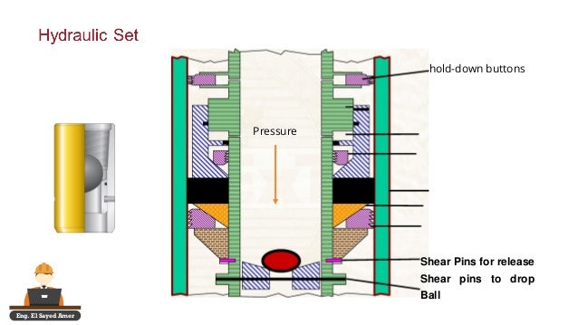 Completion equipment packer part #2