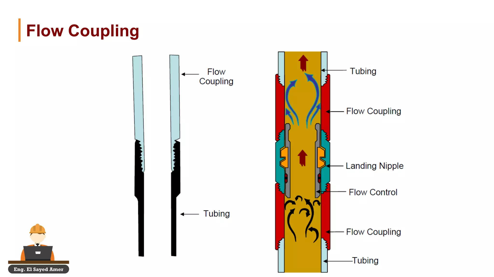 Completion equipment part 1 | PDF