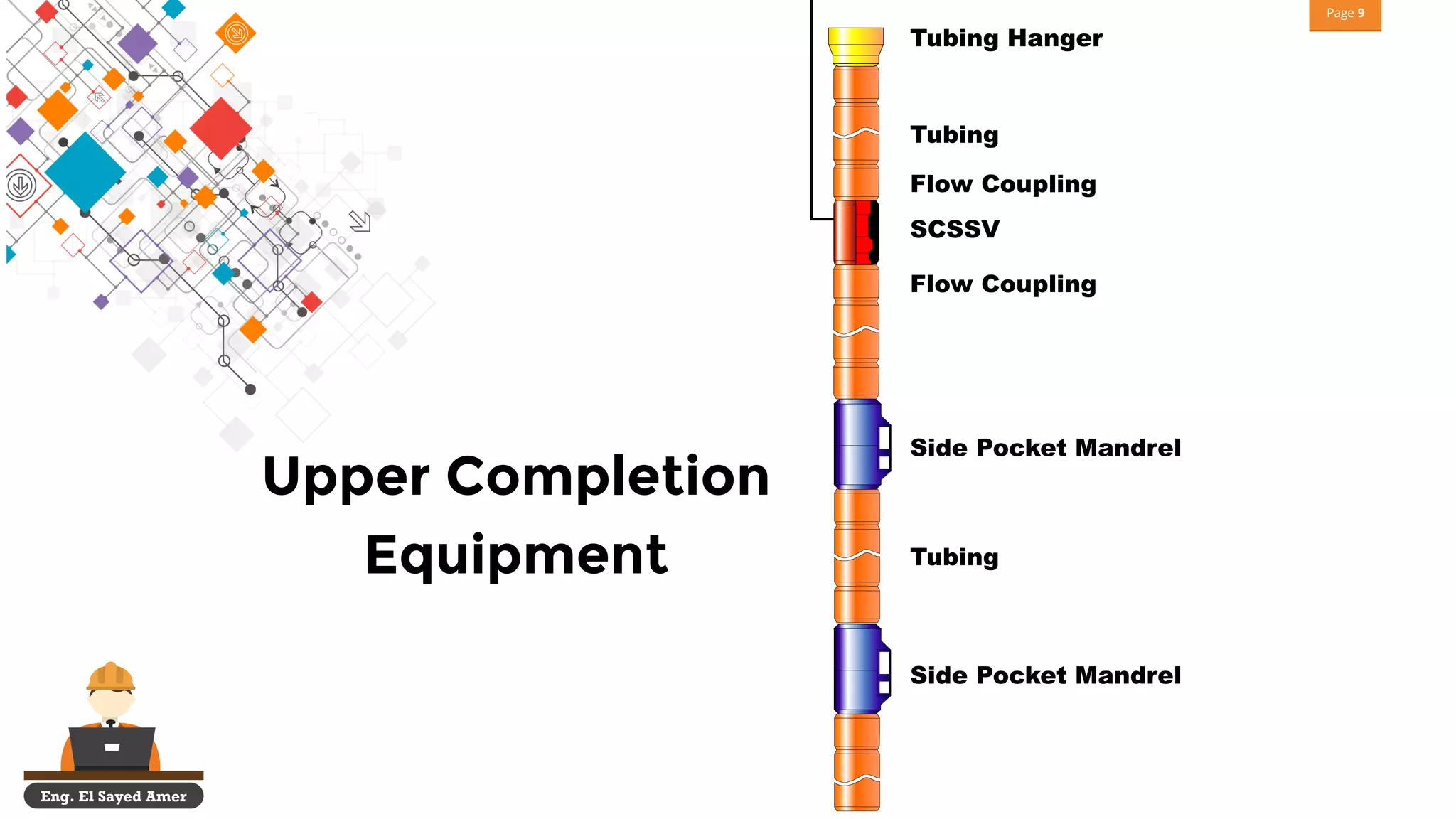 Completion equipment part 1 | PDF