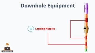 Completion equipment part 1 | PDF