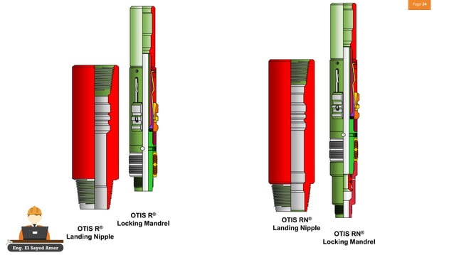 Completion equipment part 1 | PDF