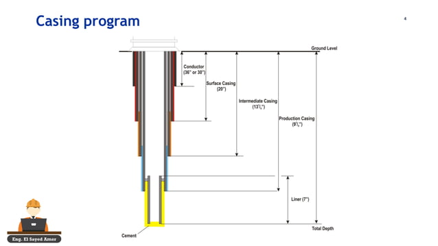 Completion equipment part 1 | PDF
