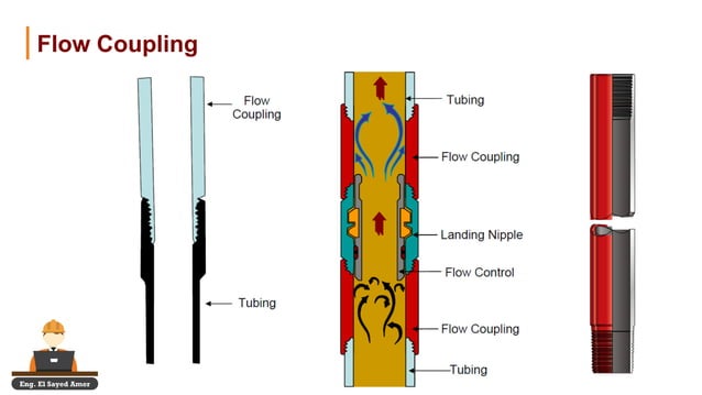 perforated joint, flow coupling and blast joint | PPT