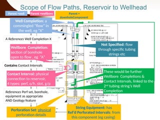 Completion Overview in petroleum production.pptx
