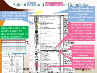 Completion Overview in petroleum production.pptx