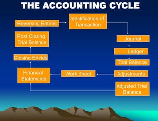 Completion of the accounting cycle | PPTX