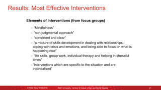 Effective Interventions by P.KING (PhD Overview) | PPT