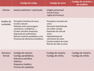 Apresentação Completa_lírica_trovadoresca.ppt