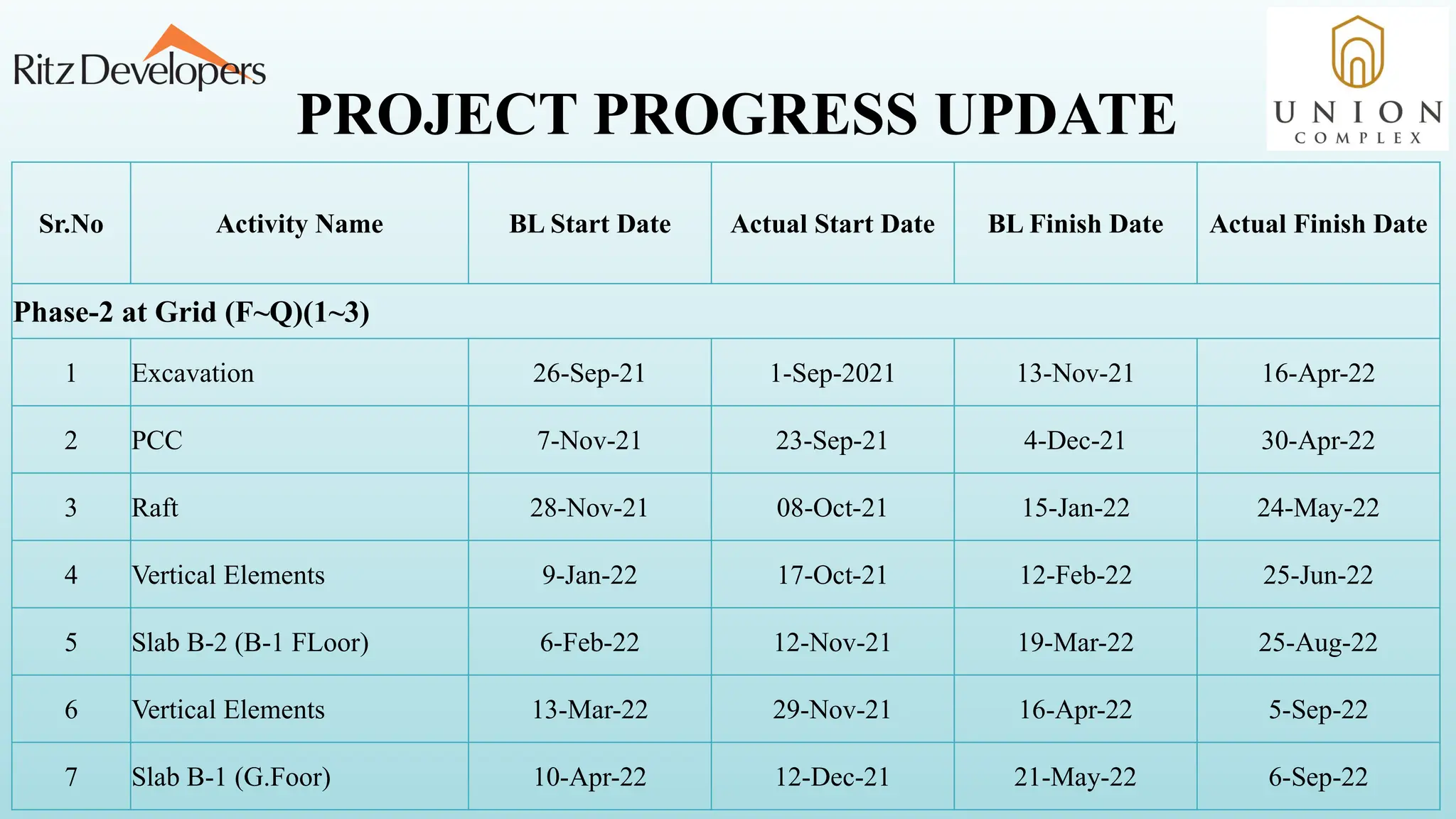 Monitoring of Complex Progress Report pt | PPT