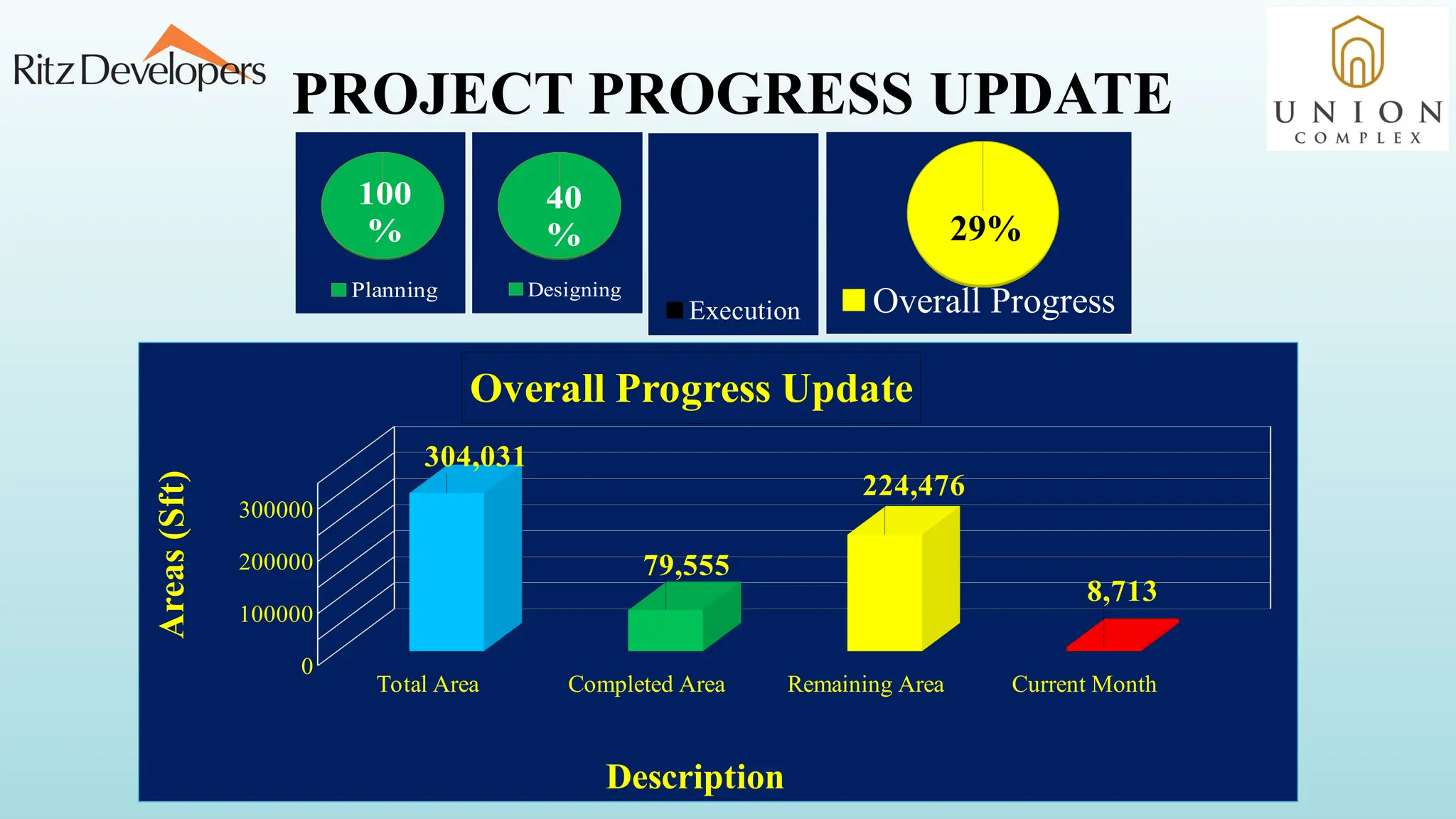 Monitoring of Complex Progress Report pt | PPT