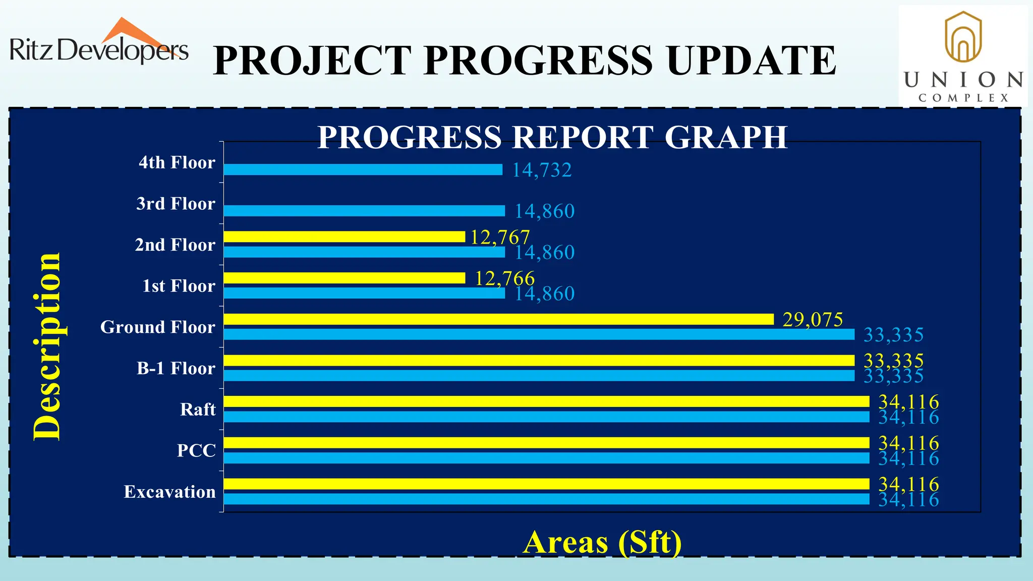 Monitoring of Complex Progress Report pt | PPT