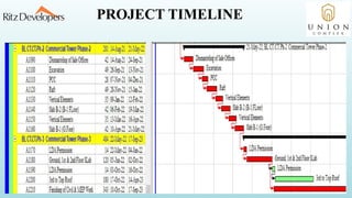 Monitoring of Complex Progress Report pt | PPT