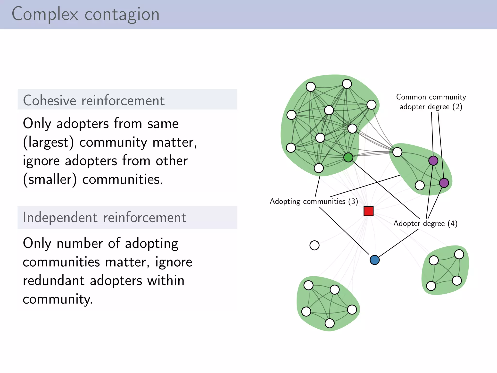 Complex contagion of campaign donations | PPT