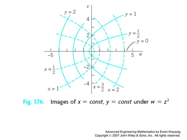 complex-Mappingcomplex-Mappingcomplex-Mapping.ppt