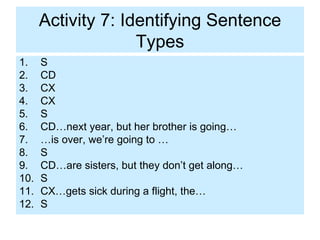 Complex Sentences | PPT