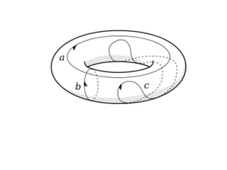 HOMOLOGY,ARGUMENT PRINCIPLE,RESIDUE THEOREM,POISSON FORMULA | PPTX | Physics | Science