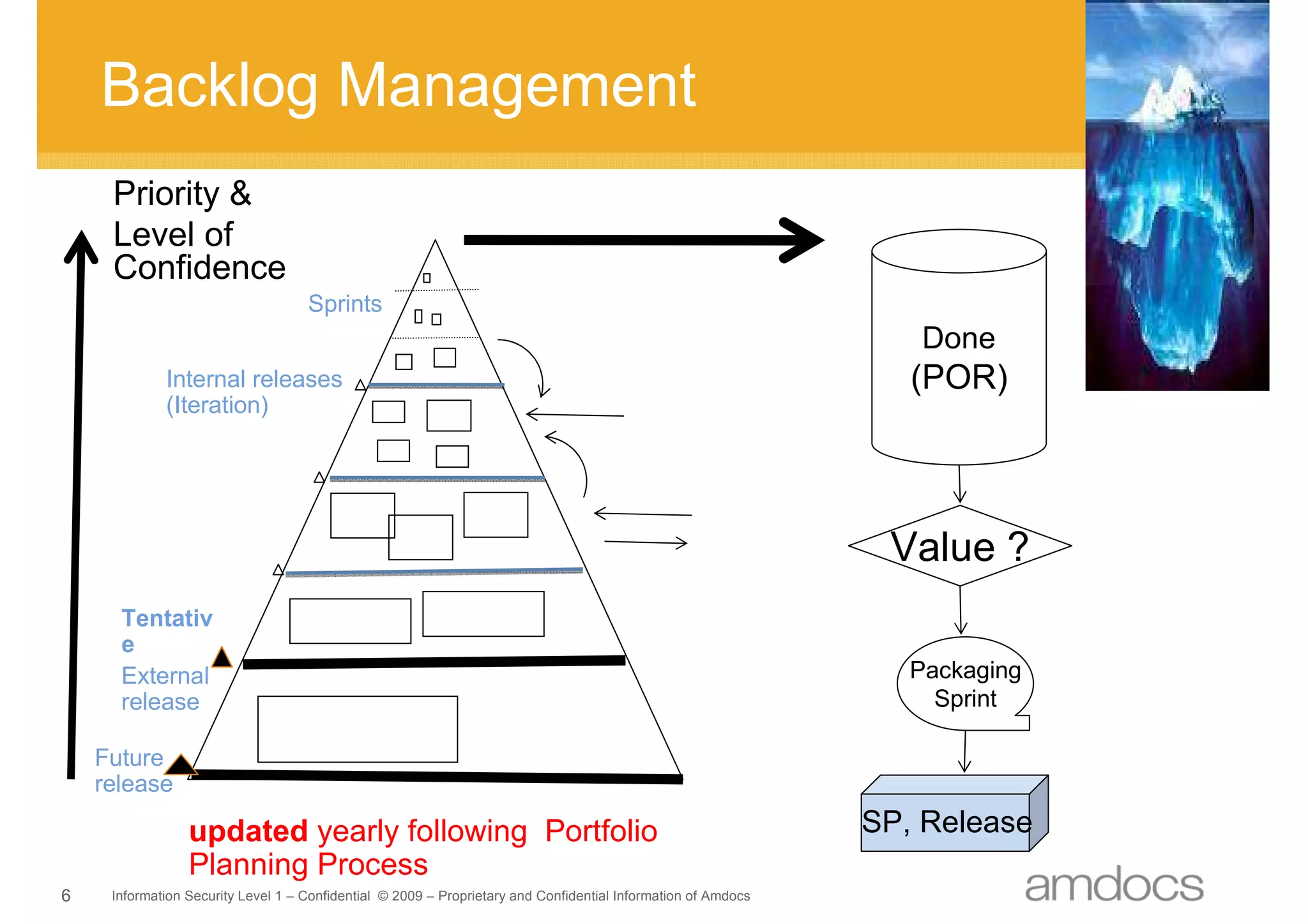 Complex Agile Backlog Management | PDF