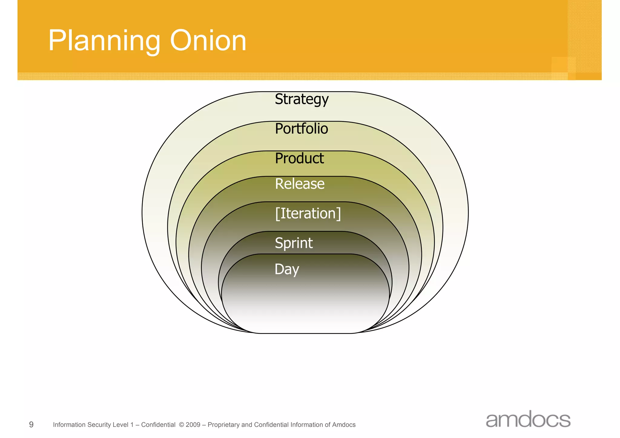 Complex Agile Backlog Management | PPT