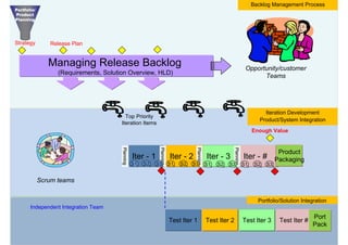 Complex Agile Backlog Management | PDF