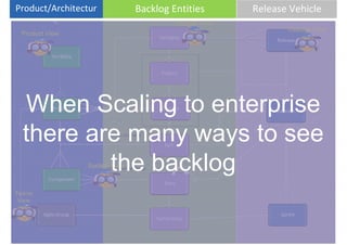 Complex Agile Backlog Management | PDF