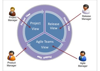 Complex Agile Backlog Management | PDF