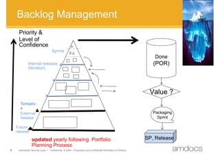 Complex Agile Backlog Management | PDF