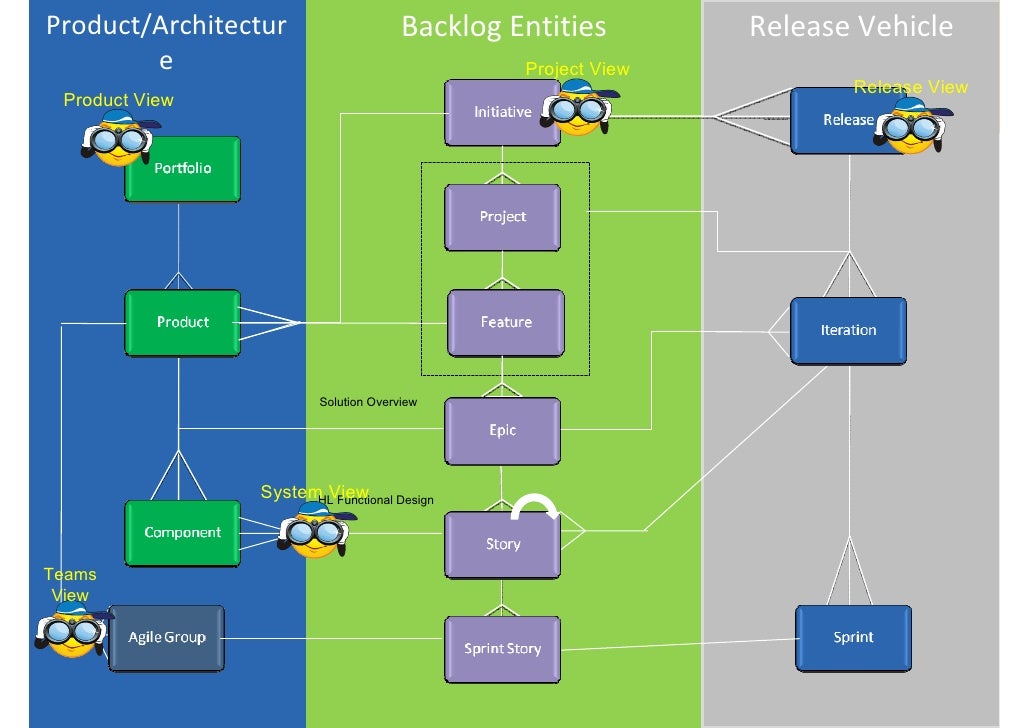Product Backlog Hierarchy