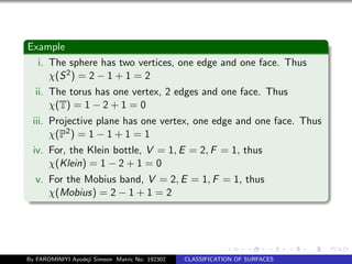 Classification of Surfaces(Geometry).pdf