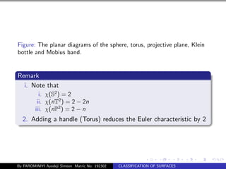 Classification of Surfaces(Geometry).pdf