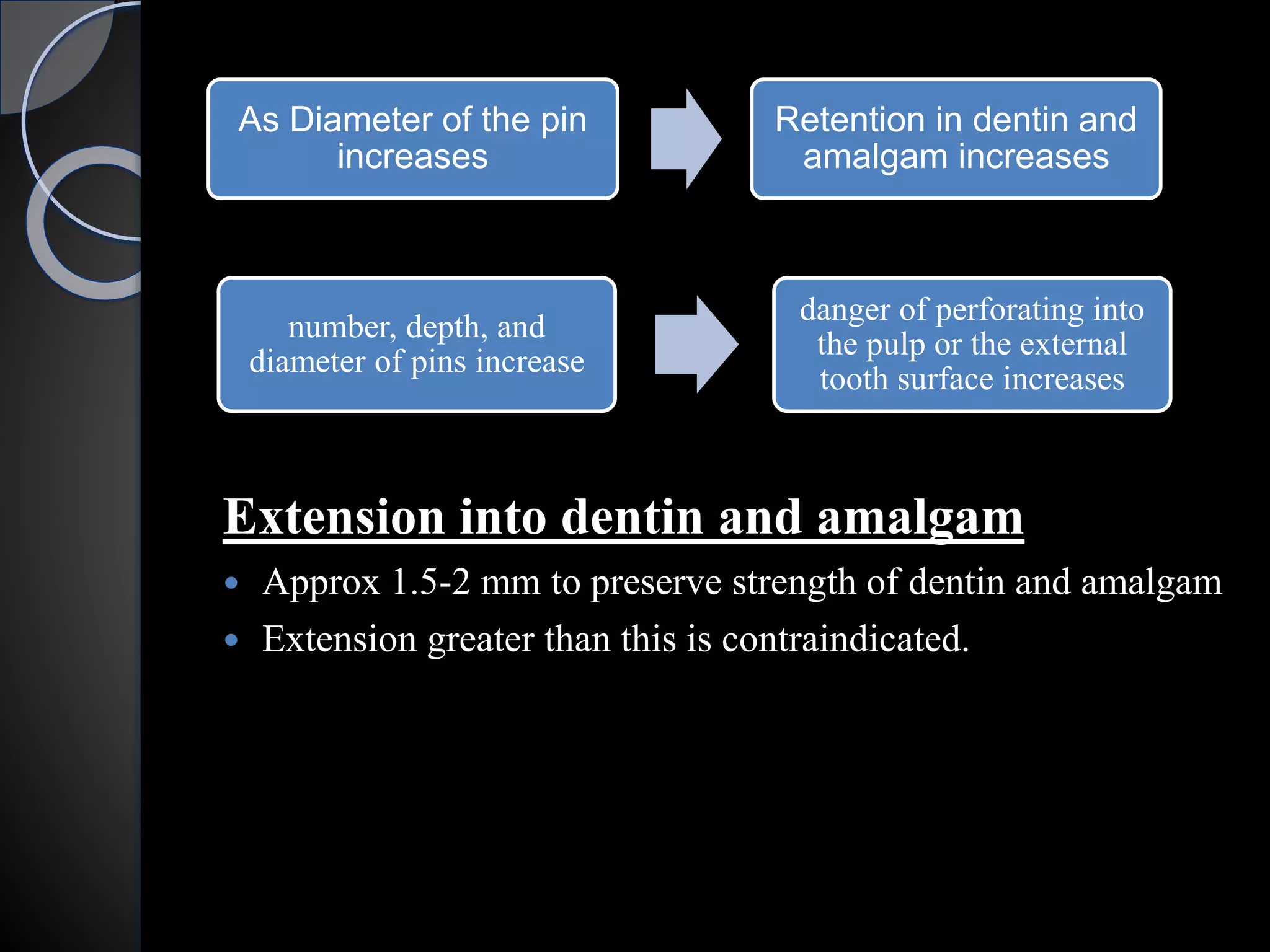 Complex amalgam restorations | PPTX