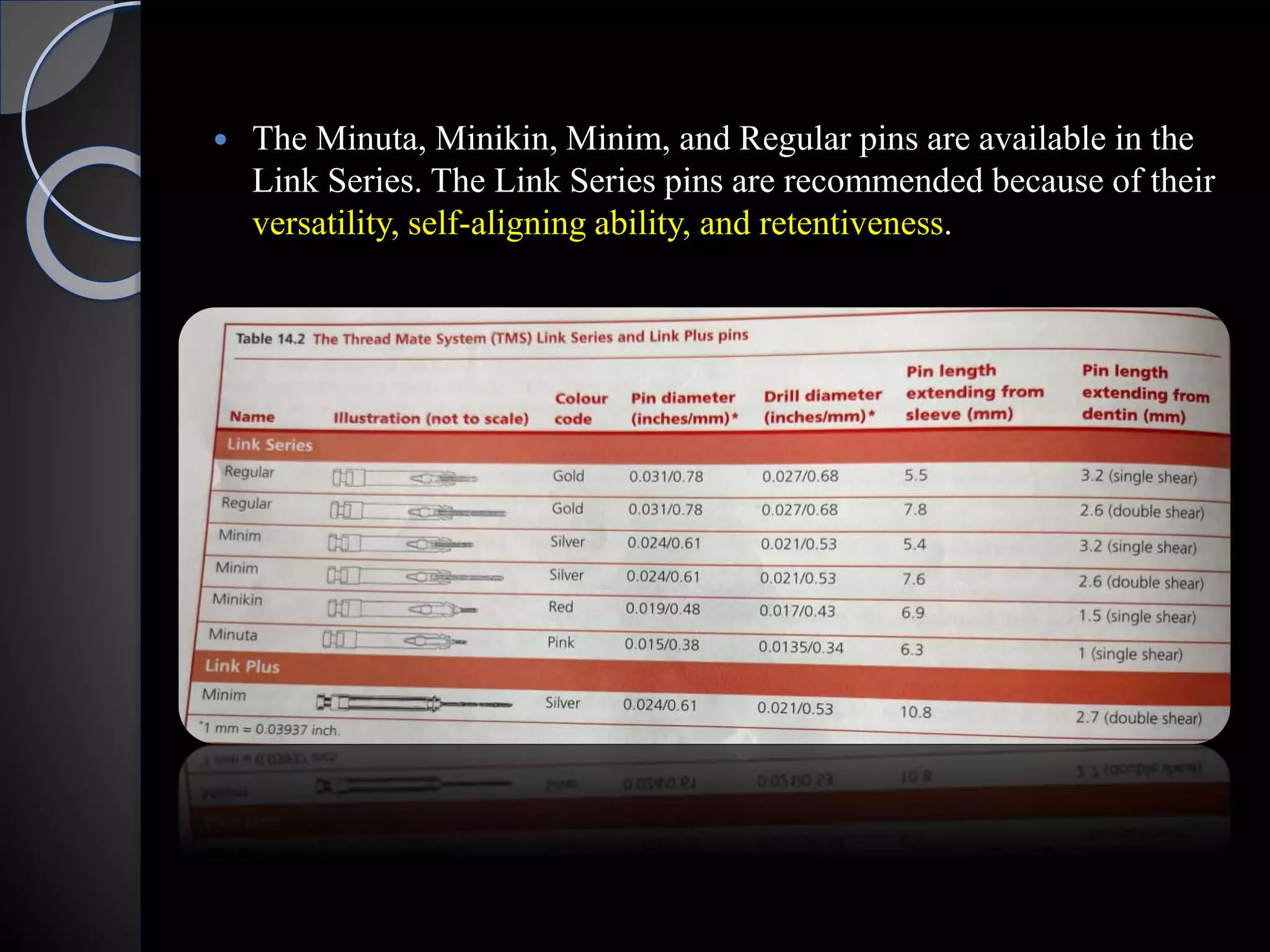 Complex amalgam restorations | PPTX