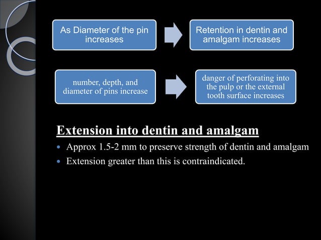 Complex amalgam restorations | PPTX