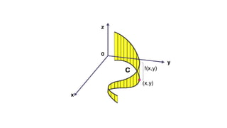 LINE INTEGRAL ,RECTIFIABLE ARC CAUCHY THEOREM OF RECTANGLE, INTEGRAL ...