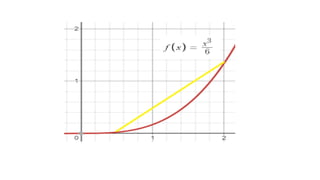 LINE INTEGRAL ,RECTIFIABLE ARC CAUCHY THEOREM OF RECTANGLE, INTEGRAL ...