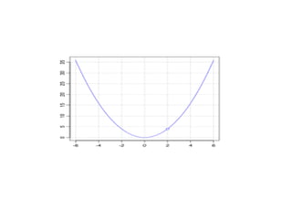 REMOVABLE SINGULARITY ,ZEROS AND POLES,OPEN MAPPING | PPTX