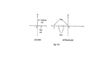 REMOVABLE SINGULARITY ,ZEROS AND POLES,OPEN MAPPING | PPTX