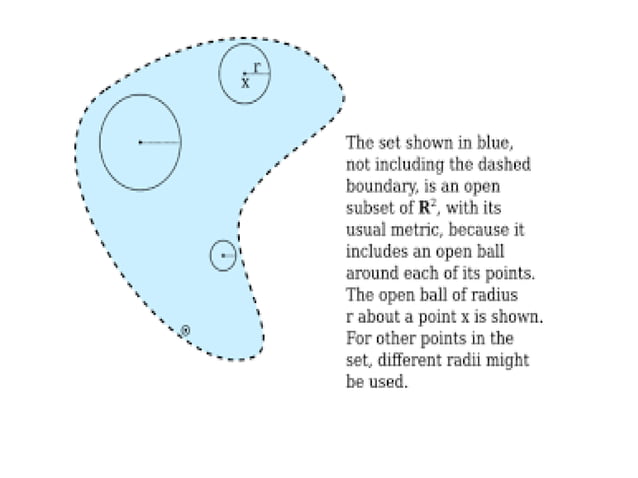 SETS,ELEMENTS,CONFORMAL MAPPING,TOPOLOGICAL SPACE | PPTX | Geography | Science