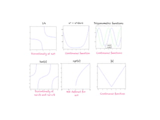 SETS,ELEMENTS,CONFORMAL MAPPING,TOPOLOGICAL SPACE | PPTX | Geography ...