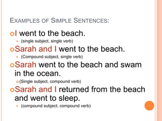 Simple Complex Compound Sentences | PPT