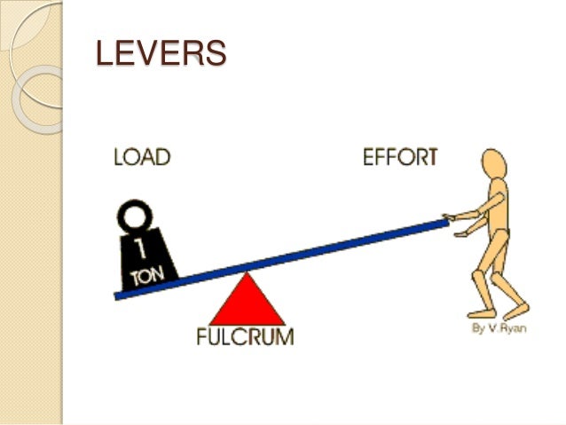 Complex and simple machines