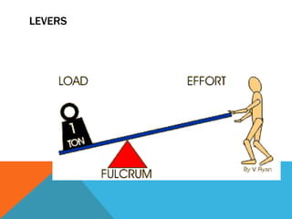 Complex and simple machines | PPT