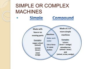 Complex and simple machines | PPTX