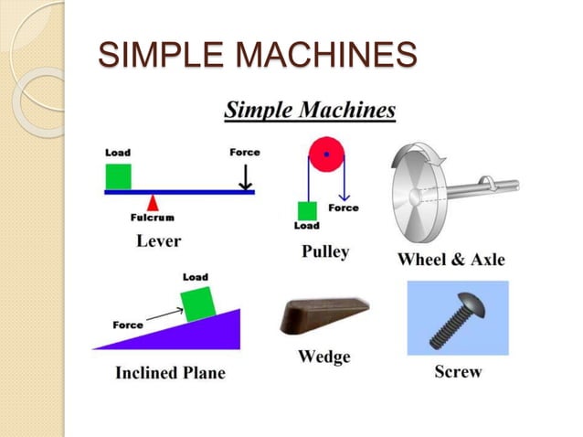 Complex and simple machines | PPT