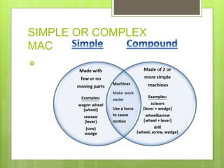 Complex and simple machines | PPTX