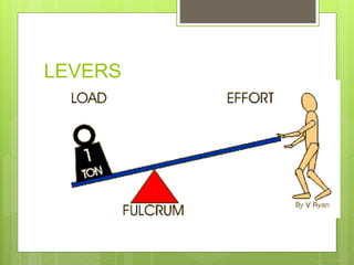 Complex and simple machines | PPTX