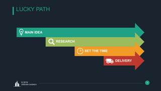 Complex Application Design | PPT