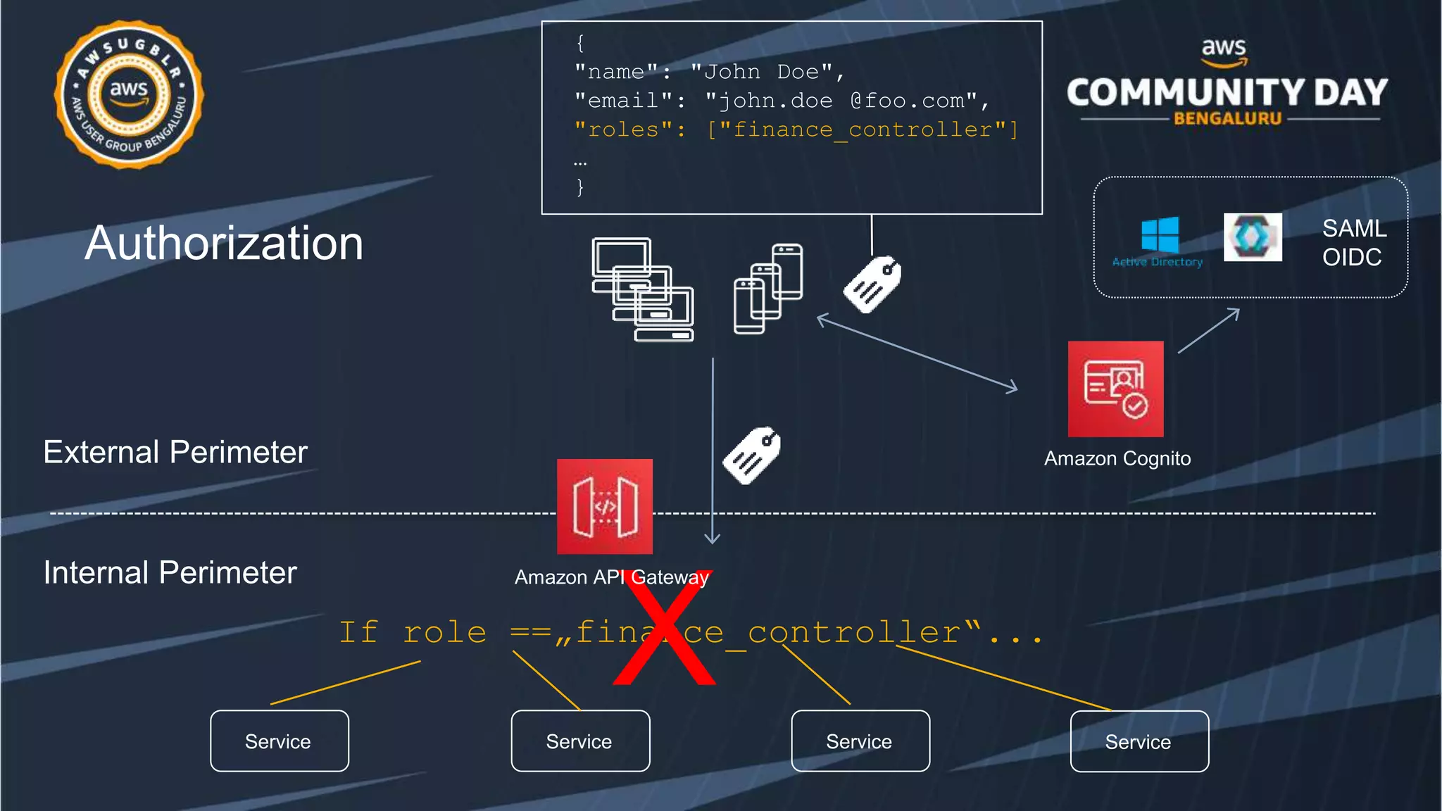 Complex architectures for authentication and authorization on AWS | PPTX
