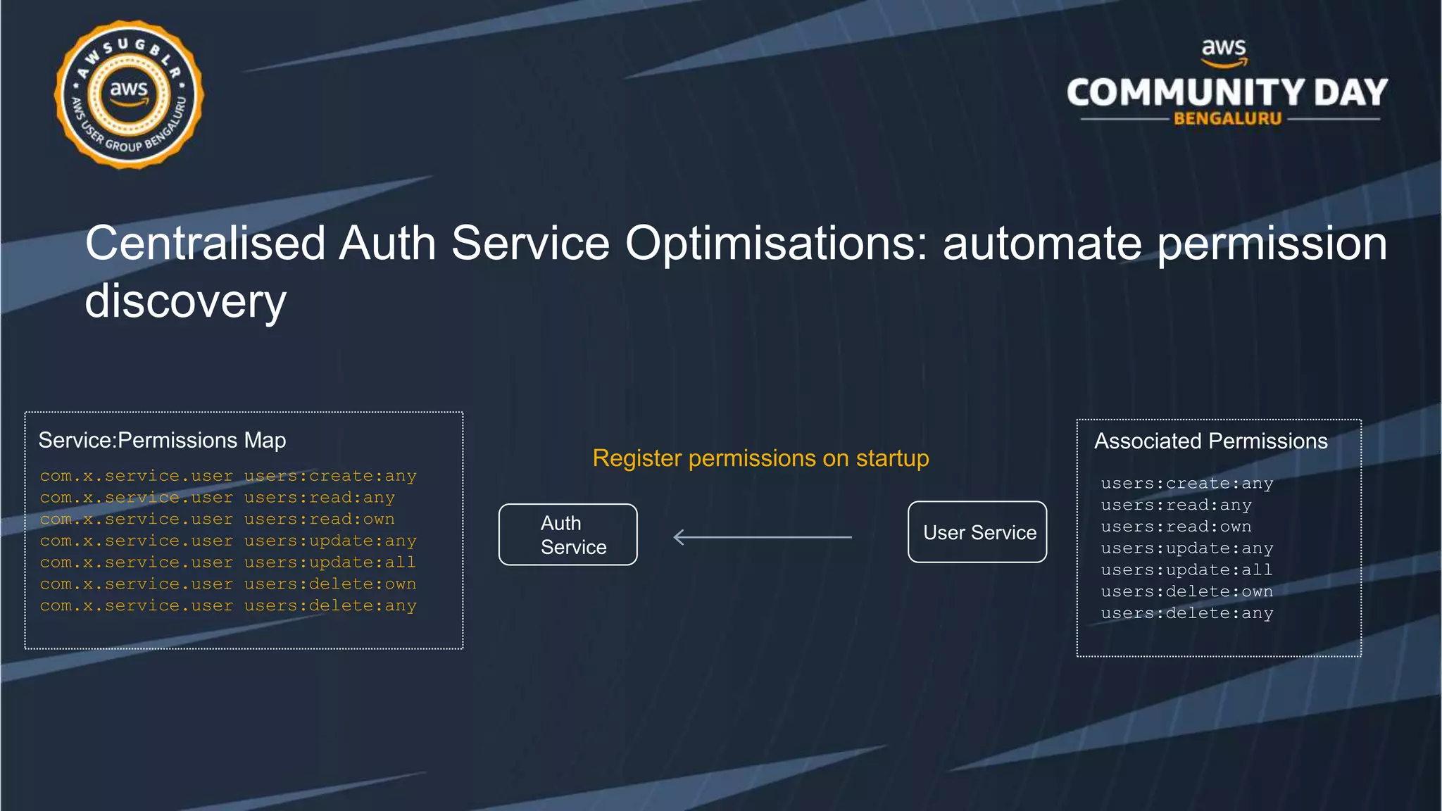 Complex Architectures For Authentication And Authorization On Aws Pptx Cloud Computing