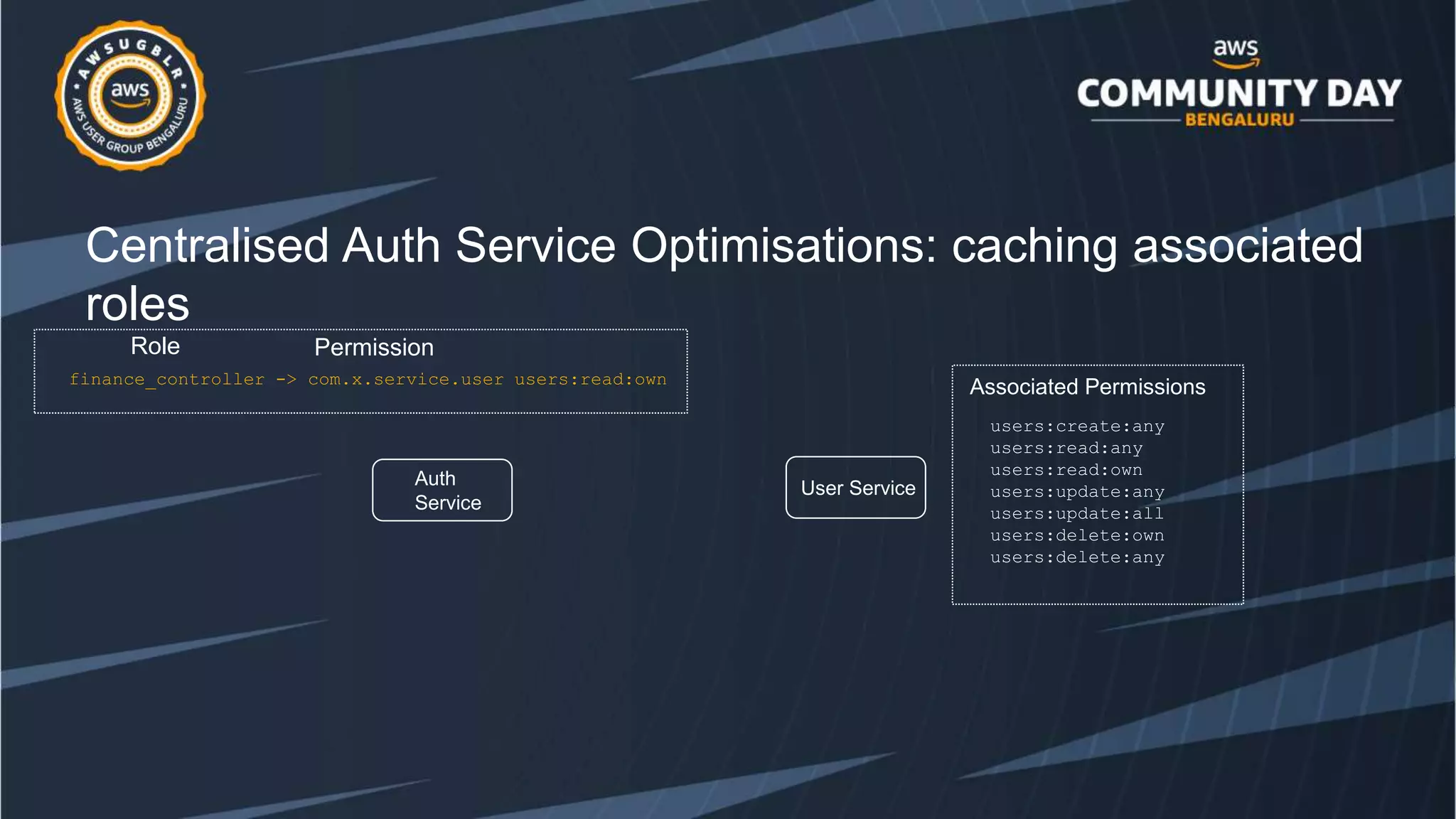 Complex Architectures For Authentication And Authorization On Aws Pptx Cloud Computing